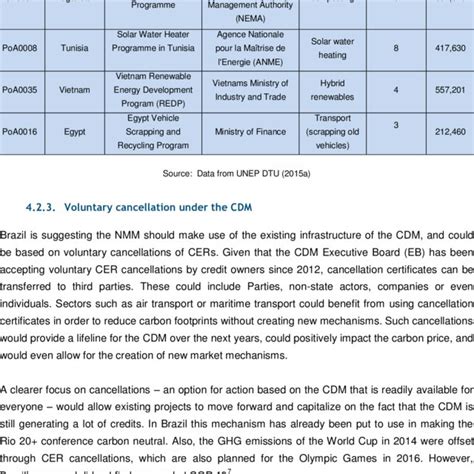 Morphology Of Botryococcus Braunii Arrows Show Matrix Of Lipids