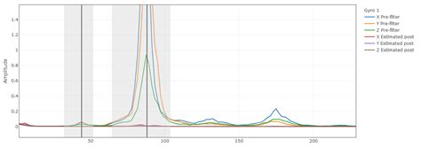 help with tuning log analysis large quad copter 4 3 ardupilot