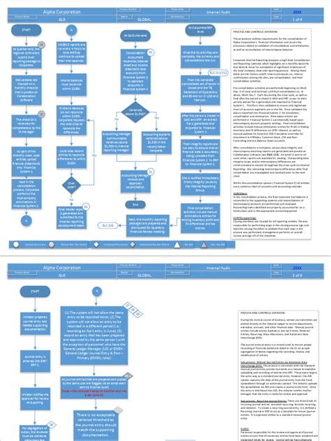 General Ledger Reconciliation Process Flowchart Pdf Equity Finance Enterprise Resource