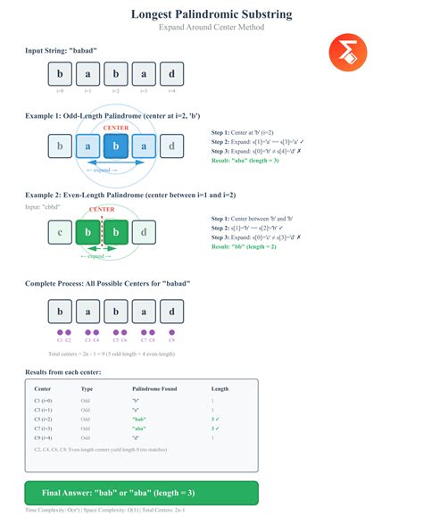 How To Check Palindrome In Python 5 Efficient Methods 2026 Guide