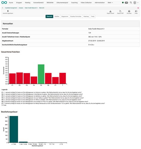 Analysis Openolat Documentation