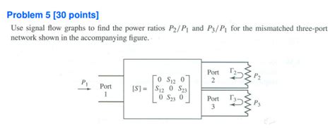 Solved Use Signal How Graphs To Find The Power Ratios