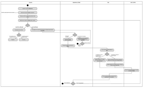 Diagrama De Contexto Bot Por Actores Usuario Salesforce Crm Bot