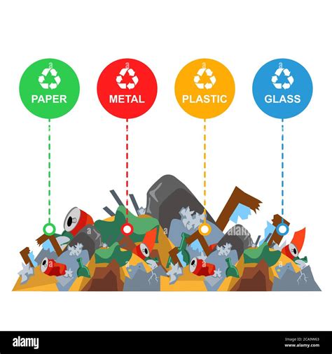 A Large Pile Of Rubbish With Signs Categorization Flat Vector Illustration Stock Vector Image