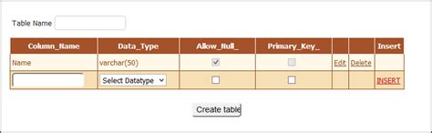 How To Show Gridview Footer Which Is Bounded By Table Columns And Table
