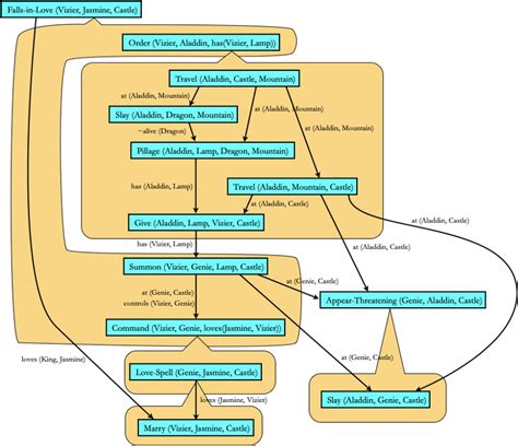 An Introduction To Ai Story Generation