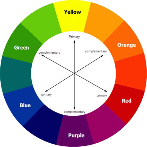 Color Contrast Chart