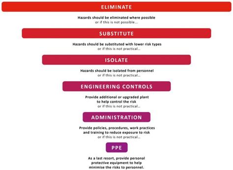 Seven Ways To Make A Hydropower Station A Safer Workplace