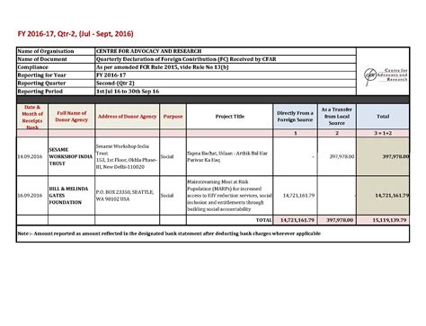 Fcra Cfar Org
