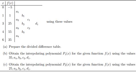 Solved A Prepare The Divided Difference Table B Obtain