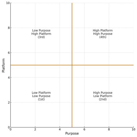 Why Some Careers Rise And Some Stall The Two Dimensions That Matter