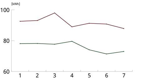 Energy Efficient Supermarkets In Thailand · Frico