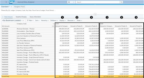 Transfer Pricing Analysis In Sap S4hana