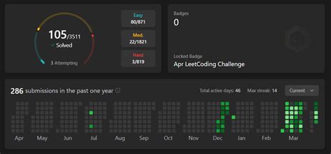 100daysofcode Leetcode Problemsolving Codingjourney Keeplearning