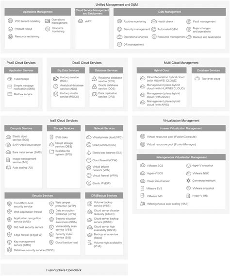 Apache Cloudstack Cloud Computing Technos Full
