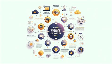 Top 30 Cyber Security Testing Services In 2024 Sdl