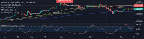 Half Pi Cycle Ckb Top Indicator Insanely Experimental от