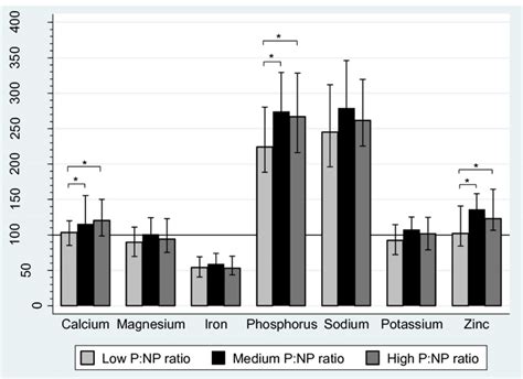 The Percentage Of Australian Nutrient Reference Value Nrv