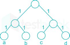 Complete Binary Tree MCQ Free PDF Objective Question Answer For Complete Binary Tree Quiz
