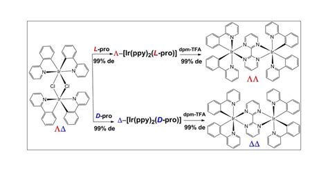 Asymmetric Synthesis Of Enantiomerically Pure Mono And Binuclear Biscyclometalated Iridium