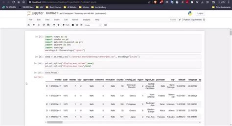 Adnan Naeem On Linkedin Coderscave Dataanalysis Terrorisminsights Exploringdata Datascience