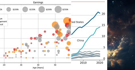 List Matplotlib Curated By Nightyshen Medium