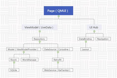 Android Jetpack全家桶十之从0到1写一个jetpack项目 Toeii的个人博客