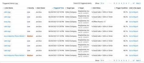 Alerts Triggered Alerts Log Widget On The Alerts Log Dashboard RingCentral MVP