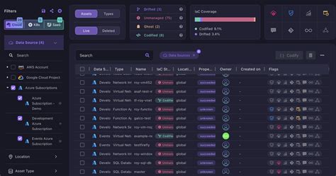 Complete Multi Cloud Asset Management Firefly Unveils Support For