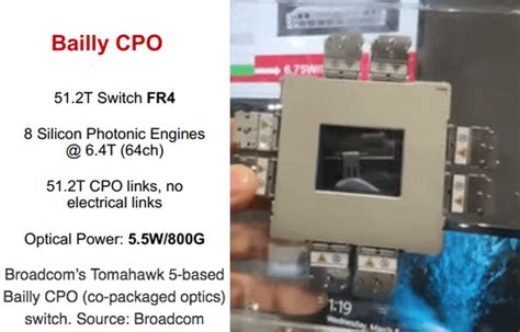 Broadcoms Persistent Cadence Of Innovations R Poettechnologiesinc