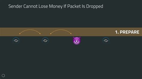 Interledger Protocol Stack Deep Dive Boston Interledger Meetup Ppt
