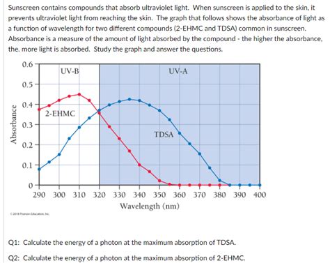 Answered Sunscreen Contains Compounds That Bartleby