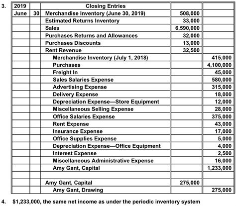 Accounting Questions And Answers Appendix Pr 6 9b Periodic Inventory