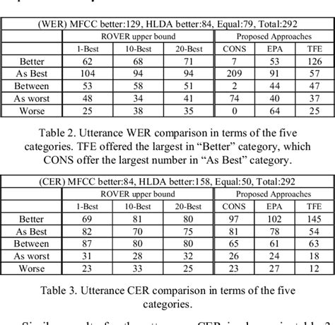 Figure 1 From A New Framework For System Combination Based On Integrated Hypothesis Space