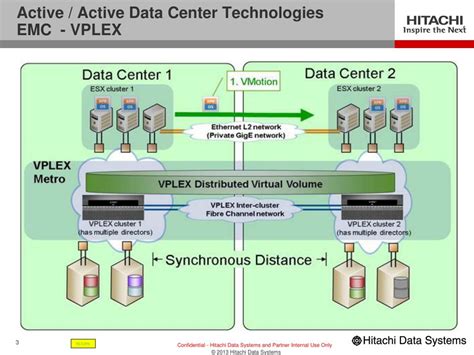 Ppt Active Active Data Center Technologies The Why Powerpoint