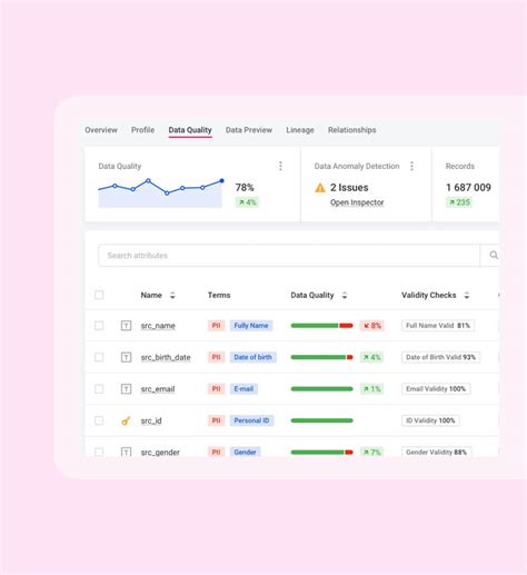 Automated Data Observability Ataccama