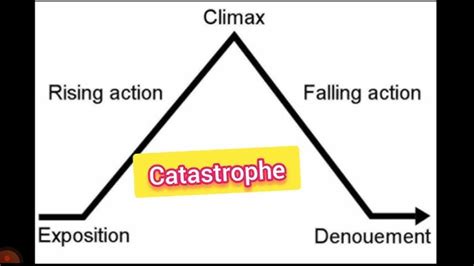 Digression Literary Term
