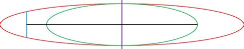 ellipse based surfboard design ellipse based surfboard planshape