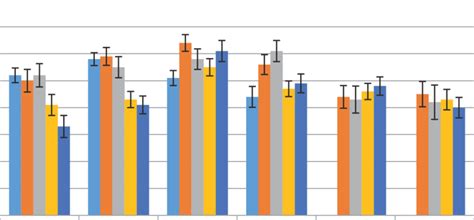 Percentage Of Women Who Experienced Orgasm Most Of The Time Or Always