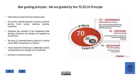 Learning Needs Analysis Pptx Business Administration Business