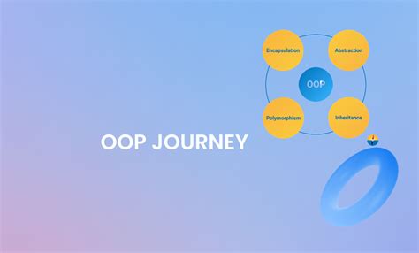 GitHub Code Mk Oop Object Oriented Oop Journey Object Oriented Programming Journey