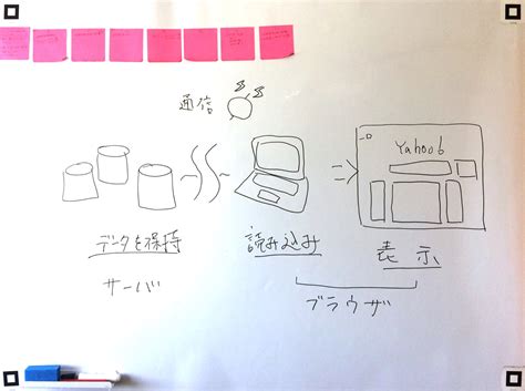 HTMLとCSSの基本をプログラミング初心者が整理してみた 複雑な編集者の日常