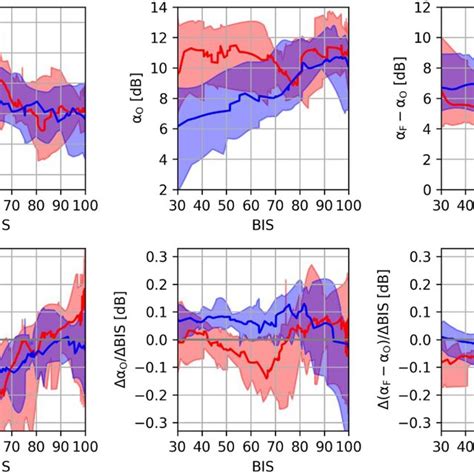 Flow Diagram Of Cases Bis Bispectral Index Download Scientific Diagram