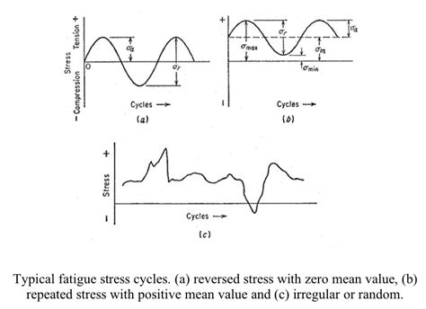 Structural Integrity
