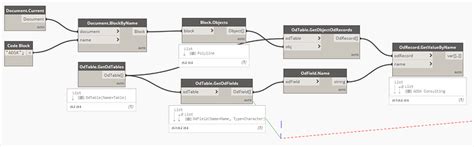 Explode Object Without Losing The Object Data Civil 3d Dynamo