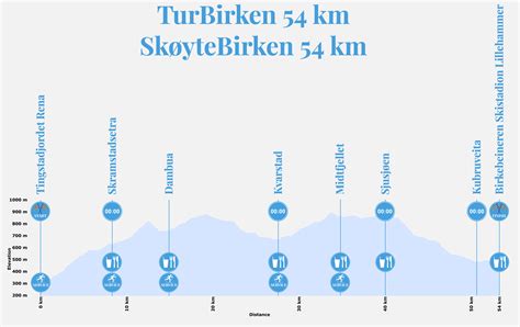 Birken Praktisk Info Skibirken