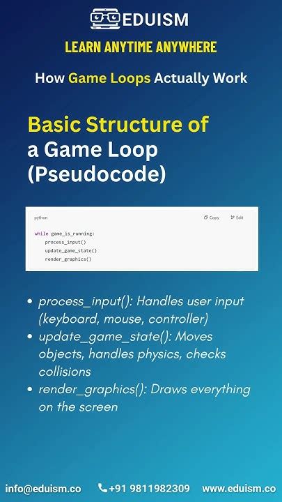 How Game Loops Actually Work Ai Pythonprogramming Coding