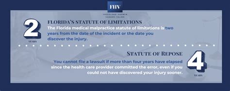 Medical Malpractice Statute Of Limitations In Florida