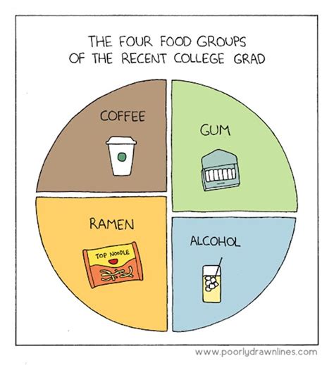 Hilarious Graphs That Sums Up Your Life Accurately