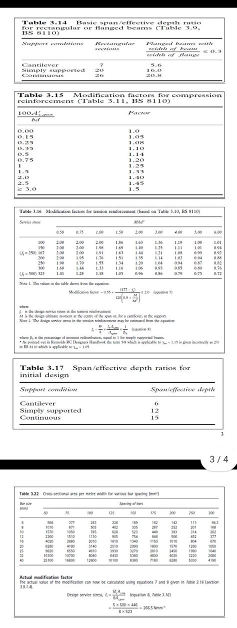 Solved Q 3 Using Bs 8110 Design The Reinforcement For The